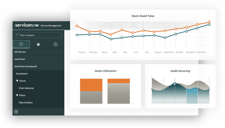 ServiceNow Hardware Asset Management Dashboard from AMI
